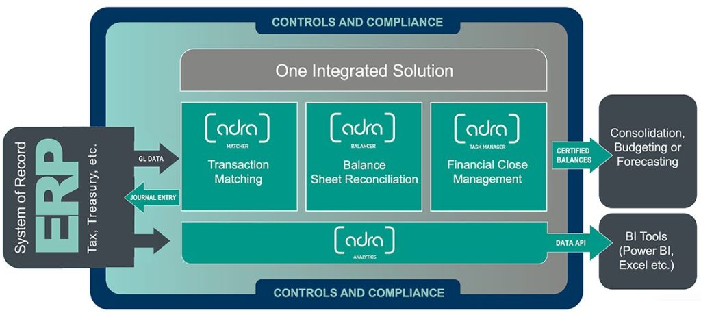 Adra og Trintech - Hva er egentlig forskjellen? | Trintech